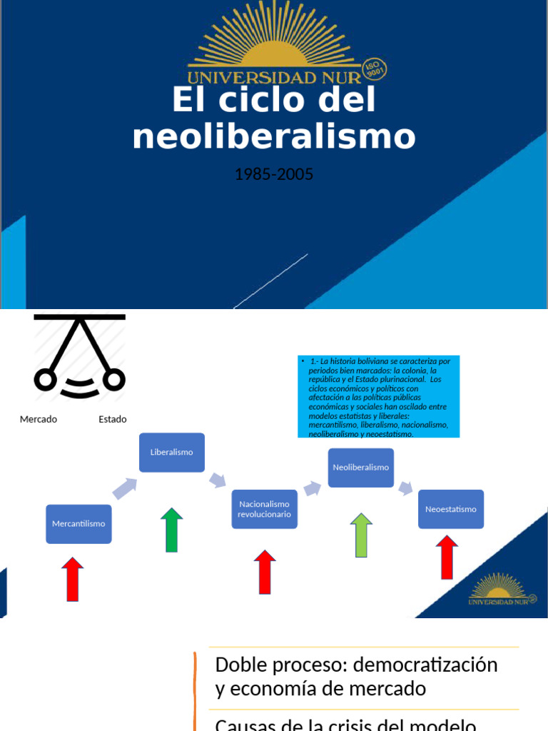 El Neoliberalismo. (Corregido) | PDF | Neoliberalismo | Globalización