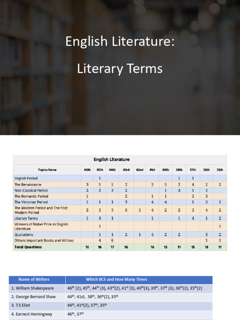 English Literature Lecture-1 Literary Terms_compressed-1-77 | PDF