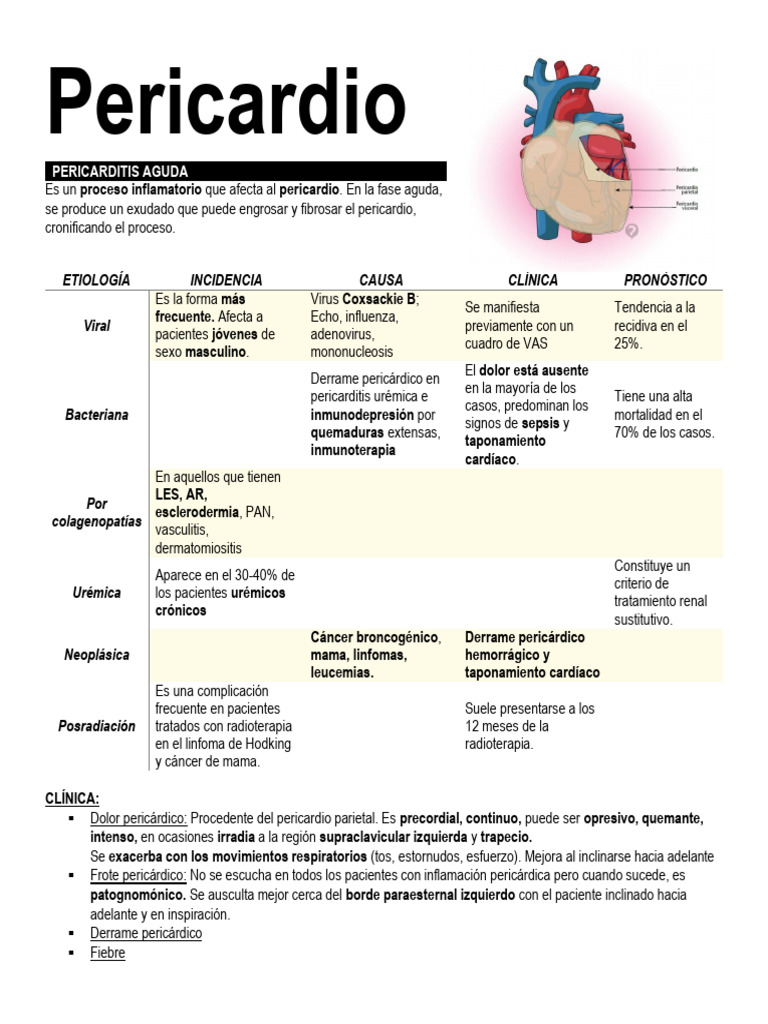 Alteraciones Del Pericardio.m | PDF | Insuficiencia cardíaca | Corazón