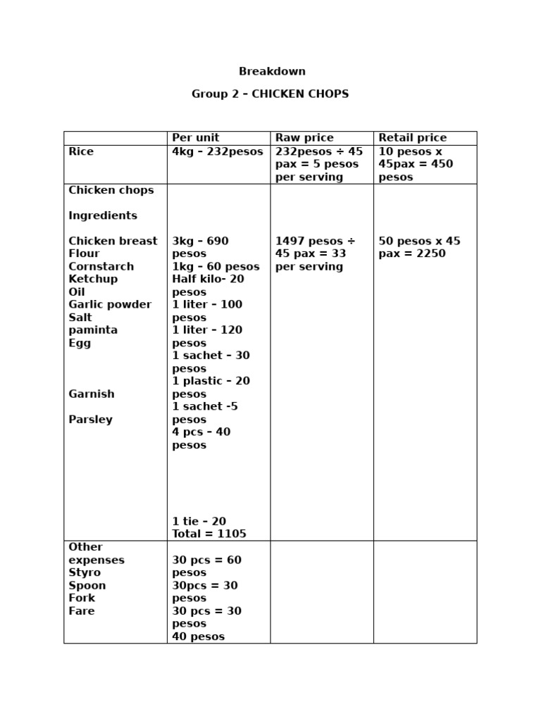 Chicken Chops Breakdown | PDF