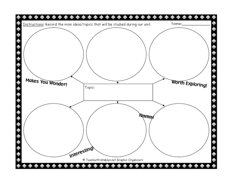 Unit Study Graphic Organizer | PDF