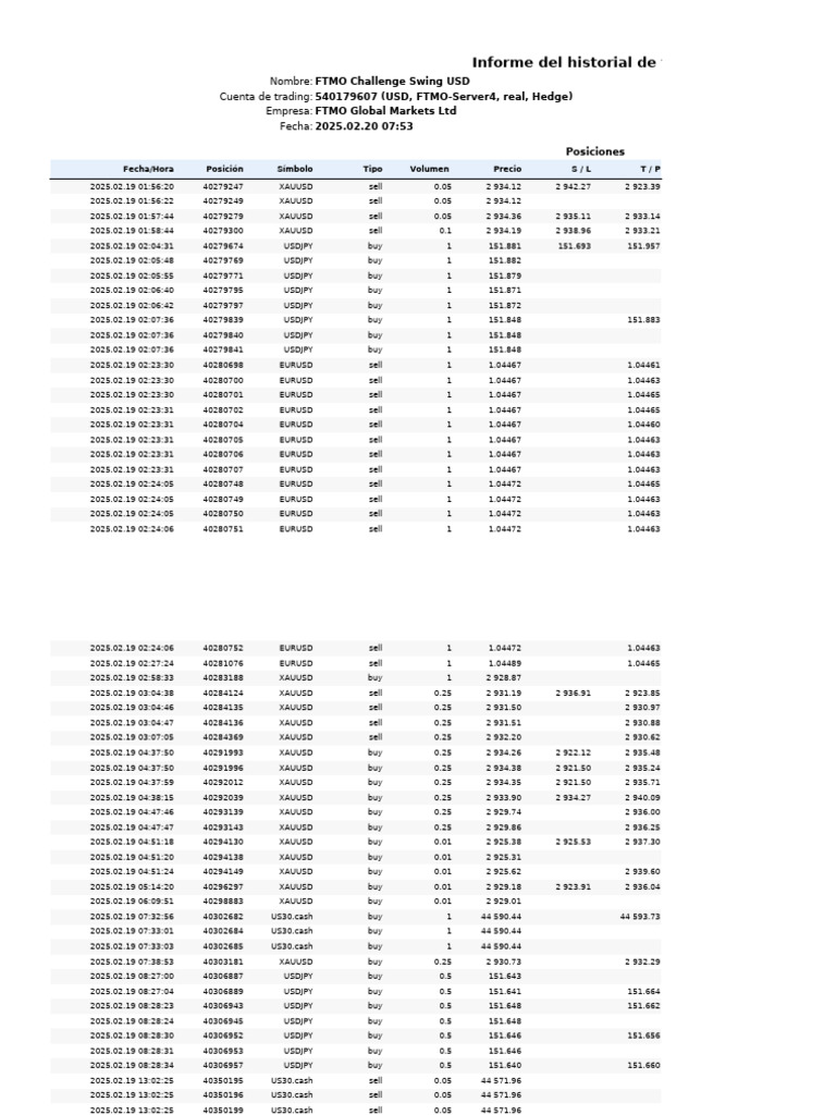 FTMO Trading History Report 2025 | PDF