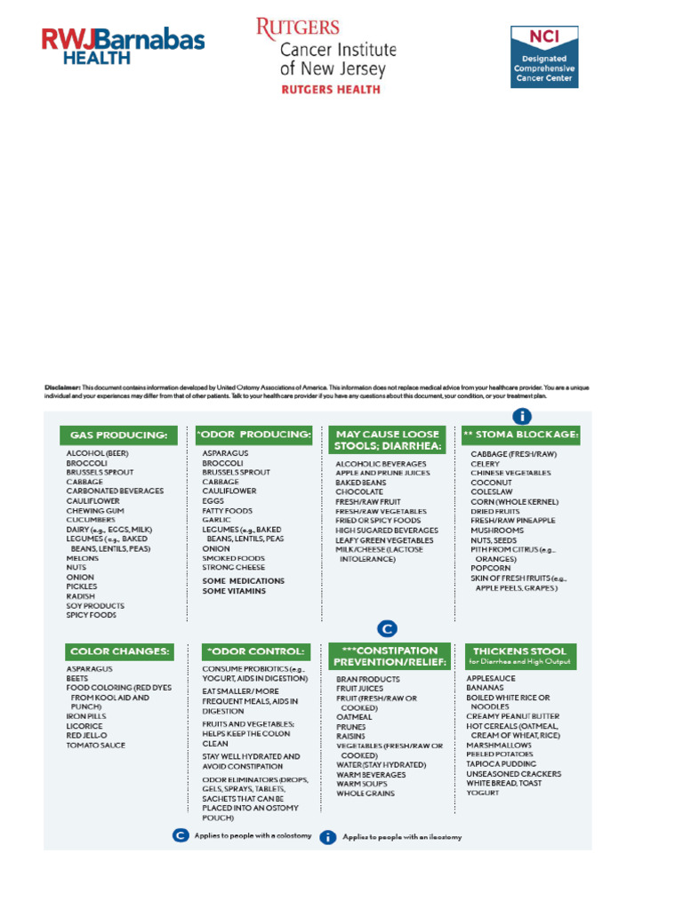 Ostomy-Diet-2021 | PDF | Cuisine | Foods