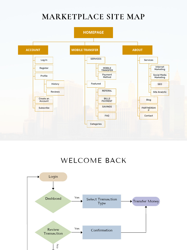 Omotayo Uiux Assigment Week | PDF | Usability | Computing