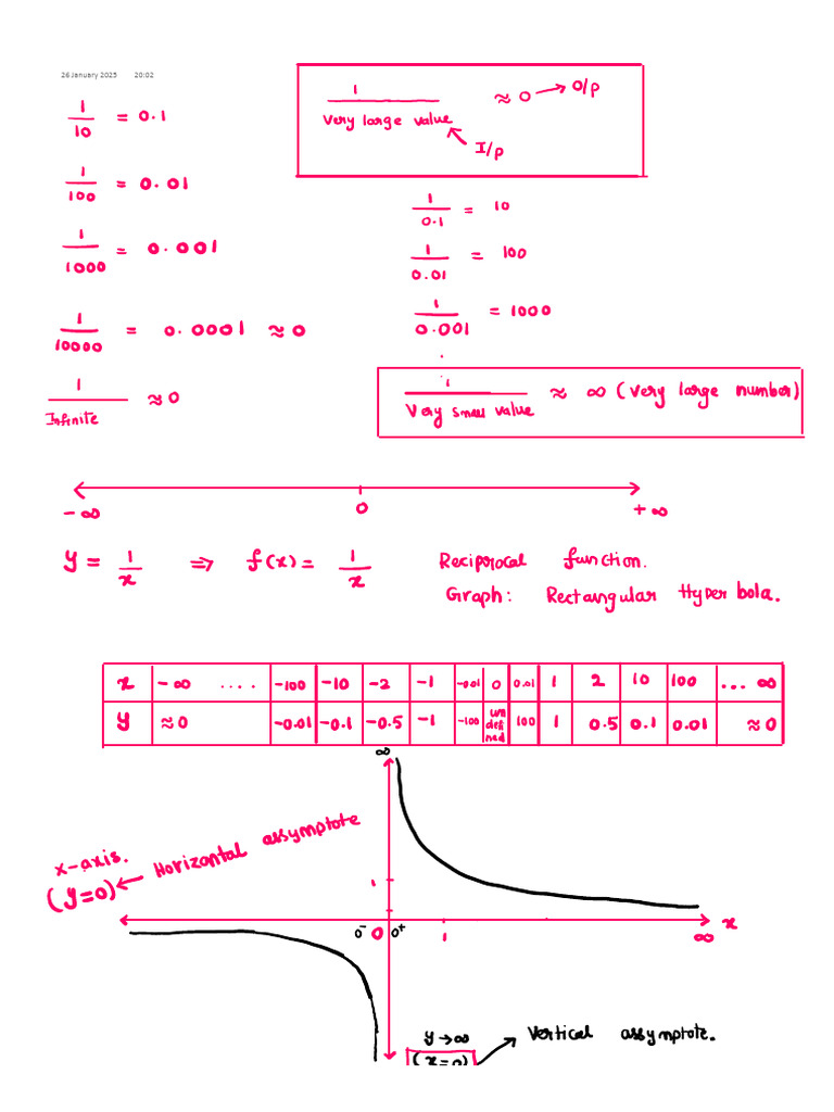 Reciprocal Functions | PDF