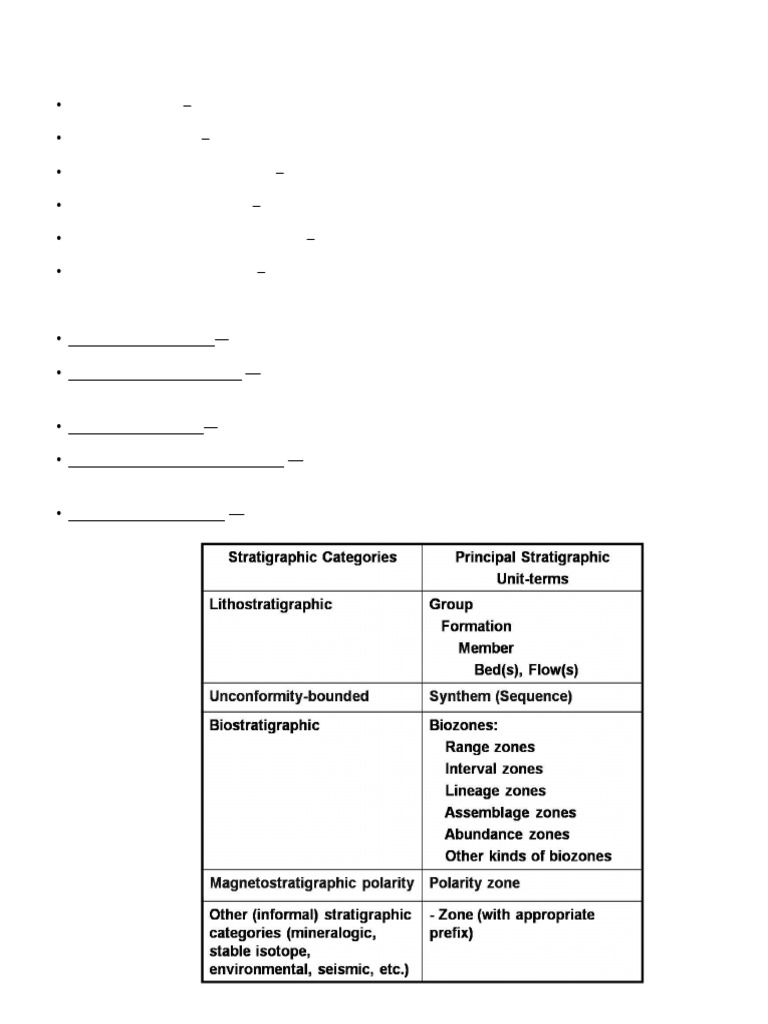 Principles of Stratigraphy Explained | PDF
