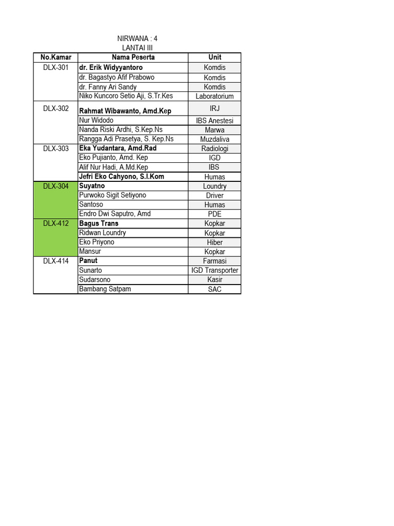 PEMBAGIAN TEMPAT TIDUR CWO NEW | PDF