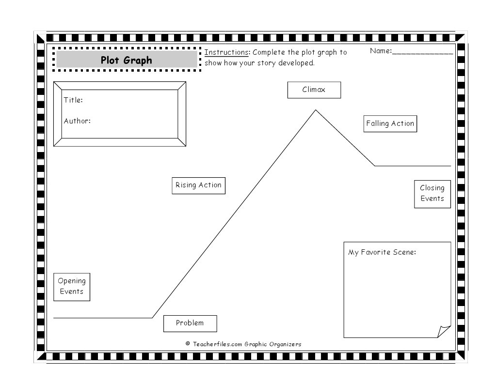 Teacher Files Plot - Graph | PDF