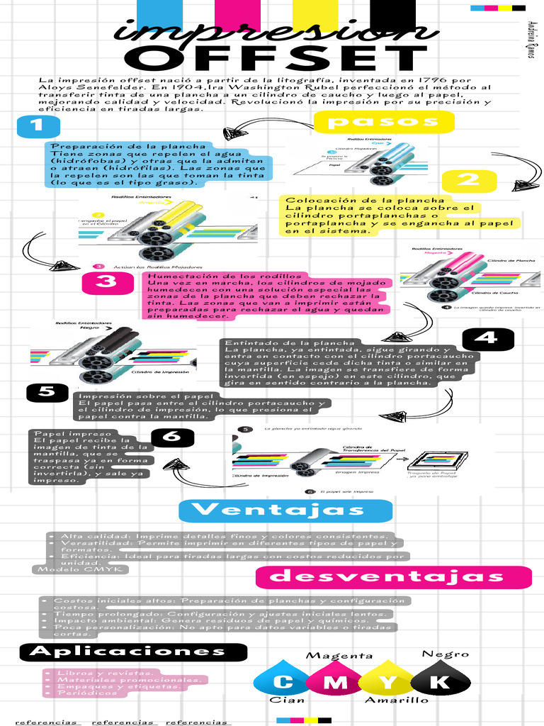 Infografía Offset | PDF