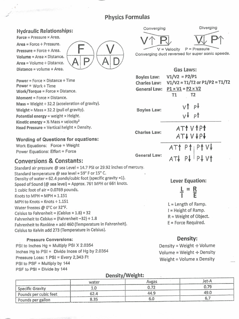 Physics Formulas Sheet - Term 1 - Rev11!17!23 | PDF