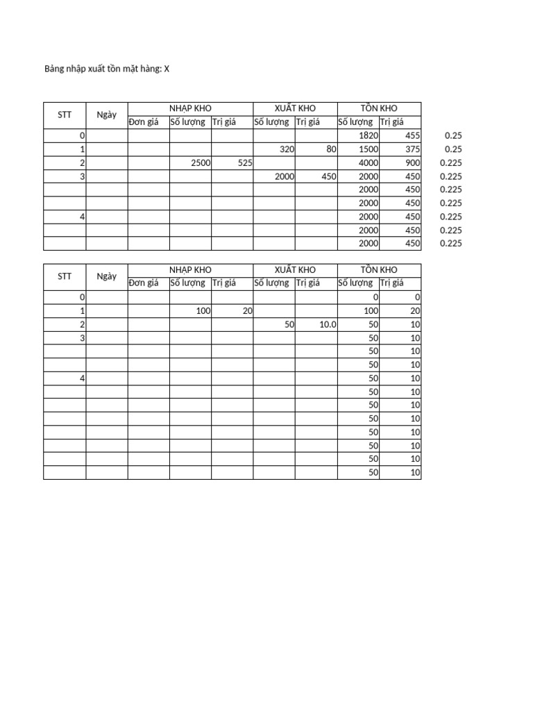 Bài tập KTT 02 | PDF