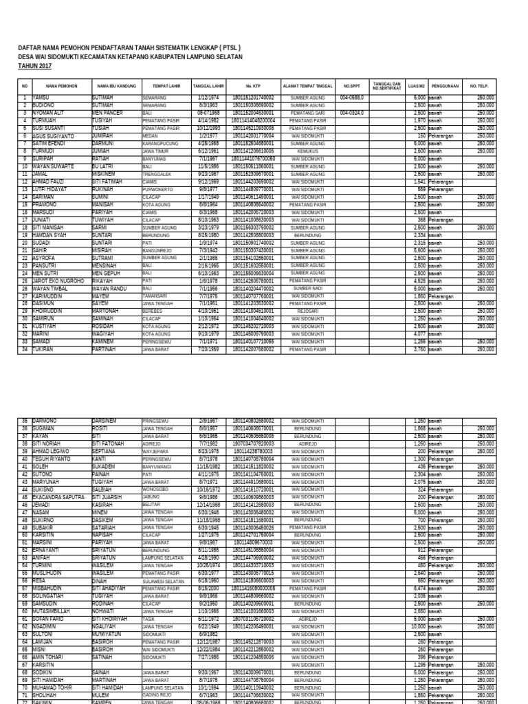 Daftar Nominatif PTSL 2018 | PDF