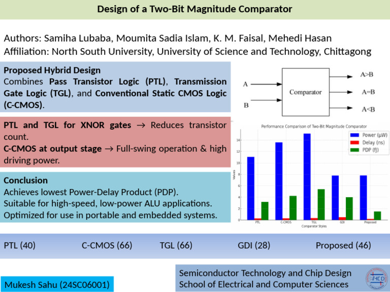 Efficient Comparator Design | PDF