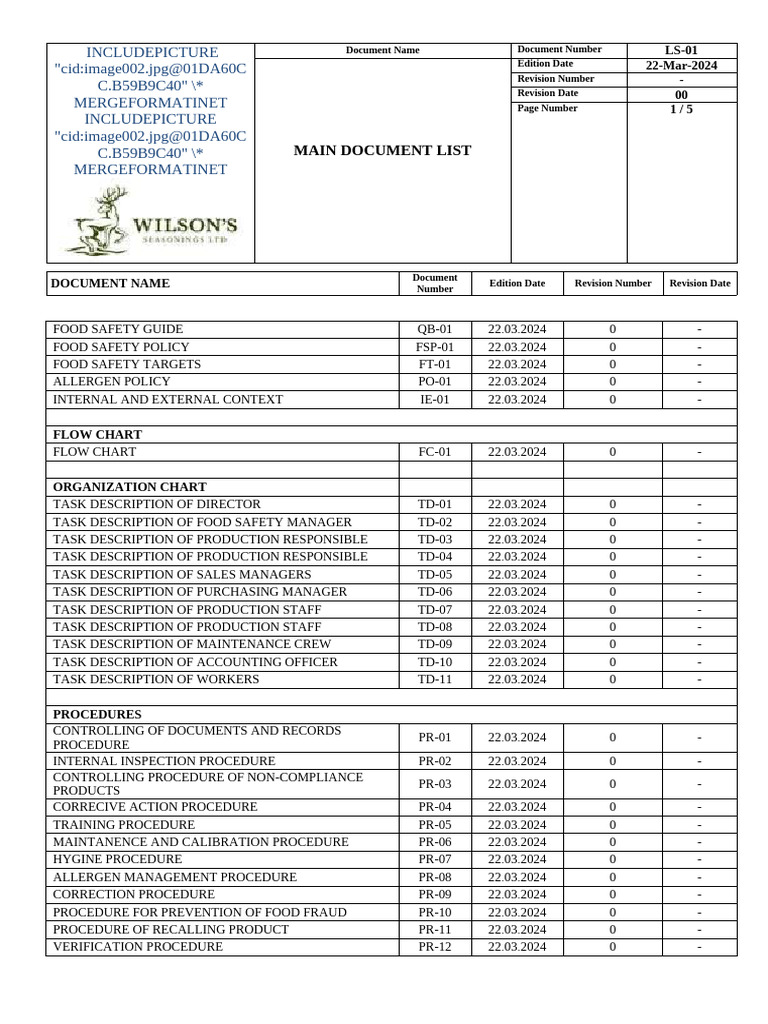Ls-01 Main Document List | PDF | Food Safety | Hygiene