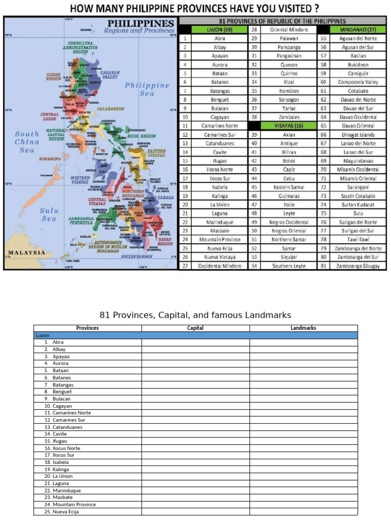 Provincias y Capitales de Filipinas | PDF