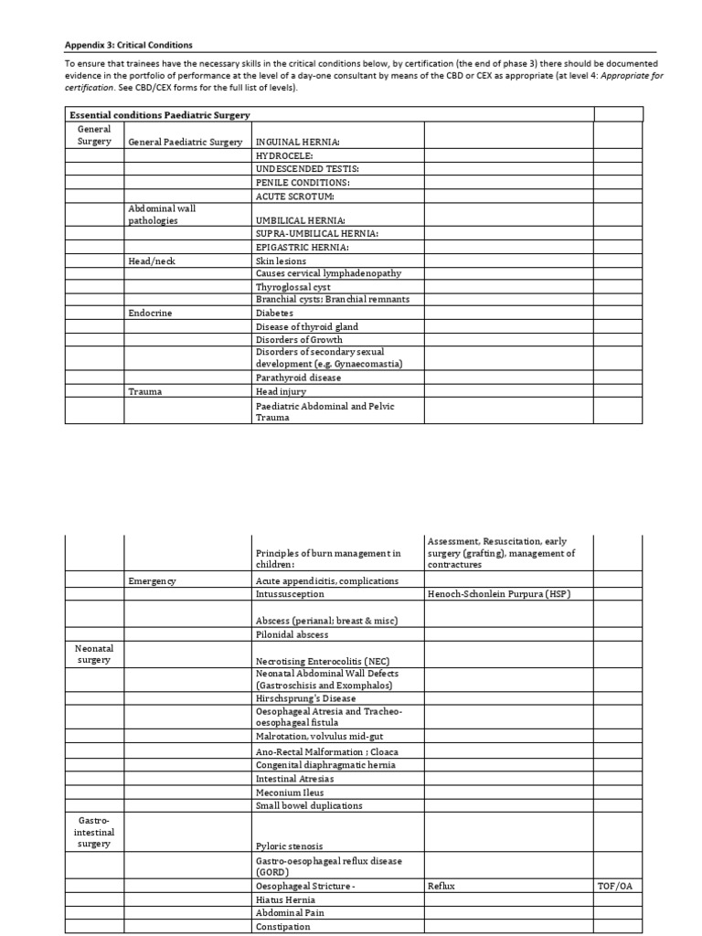 Appendix 3 Paeds Critical Conditions | PDF | Kidney | Urinary Tract Infection