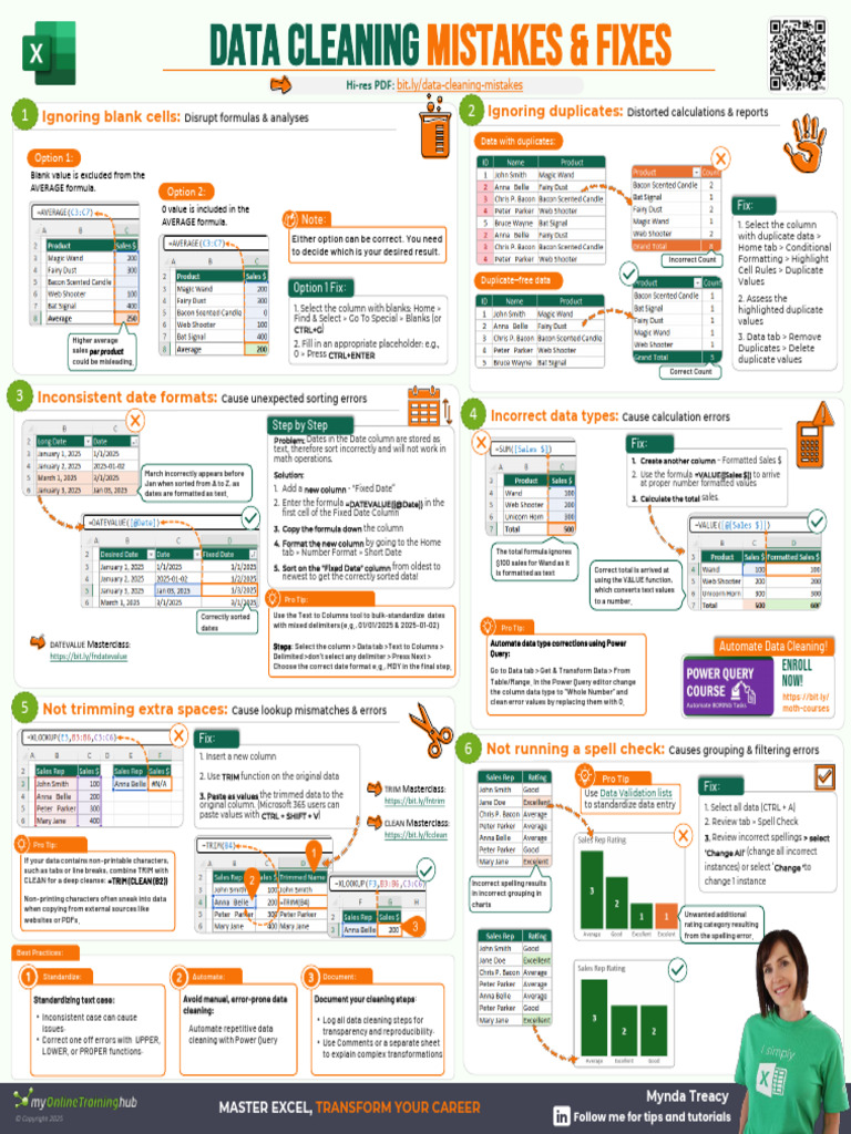 data_cleaning_mistakes_plus_fixes | PDF | Data | Computing