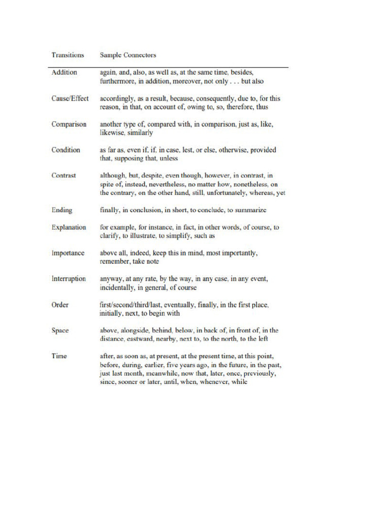 Transitions For Public Speaking | PDF
