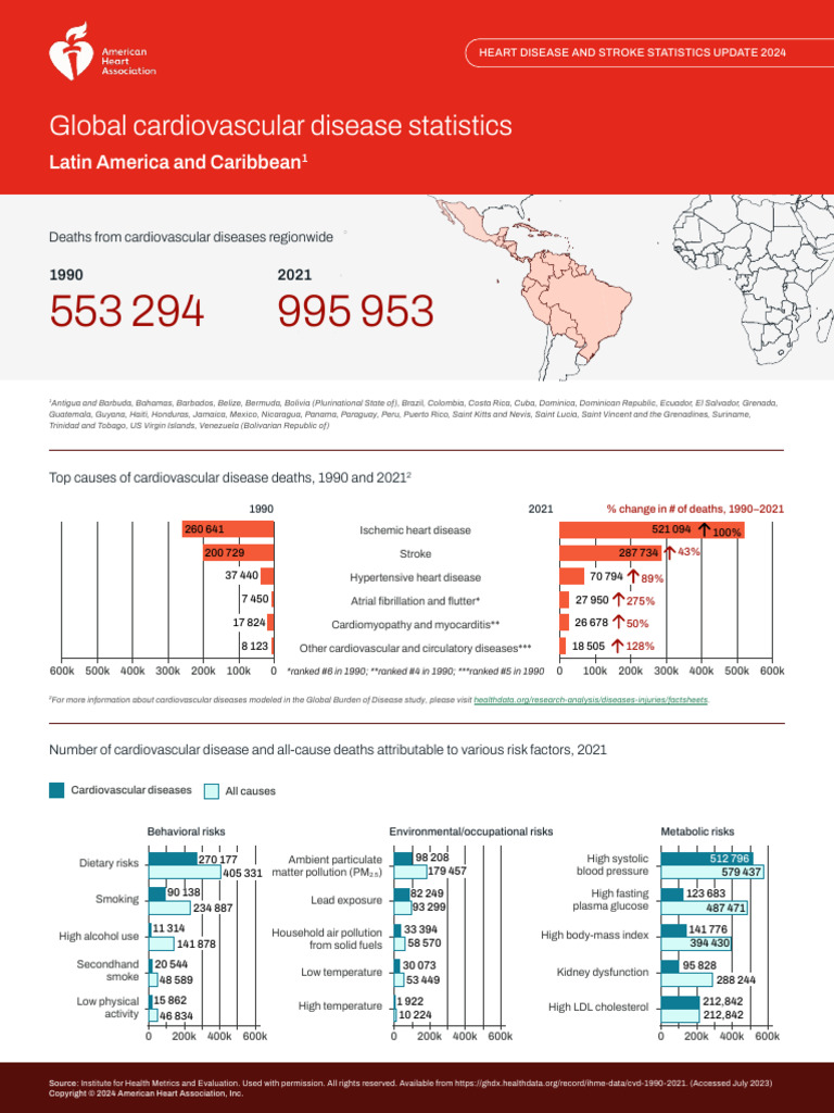 Latin America and Caribbean CVD Statistics Supplement | PDF ...