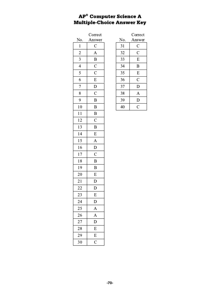 AP Computer Science A Section I Answer Key | PDF