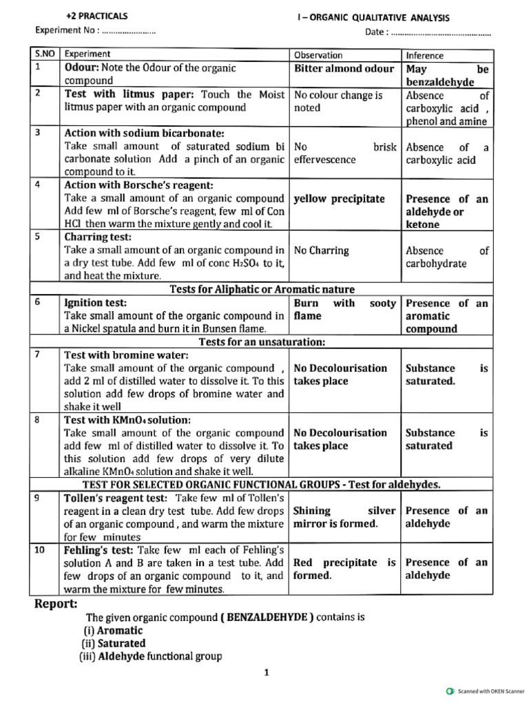 12 Chemistry Practical | PDF