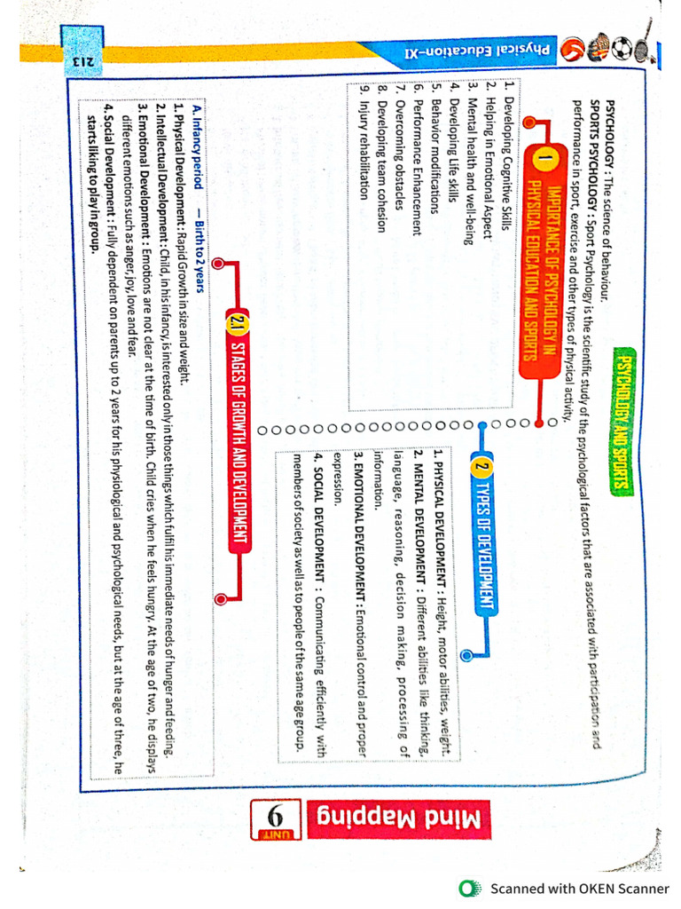 UNIT - 9 (Physical Education) | PDF