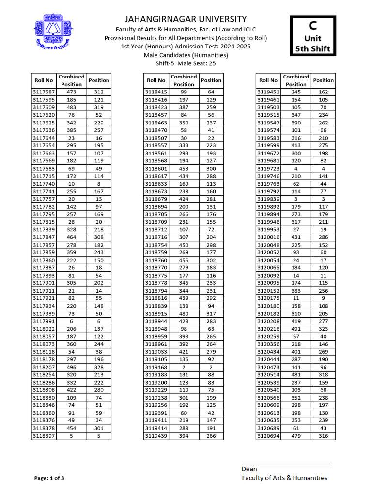 JU Admission Test 2024 2025 C Unit Shift 5 Result Date 13 02 2025 | PDF