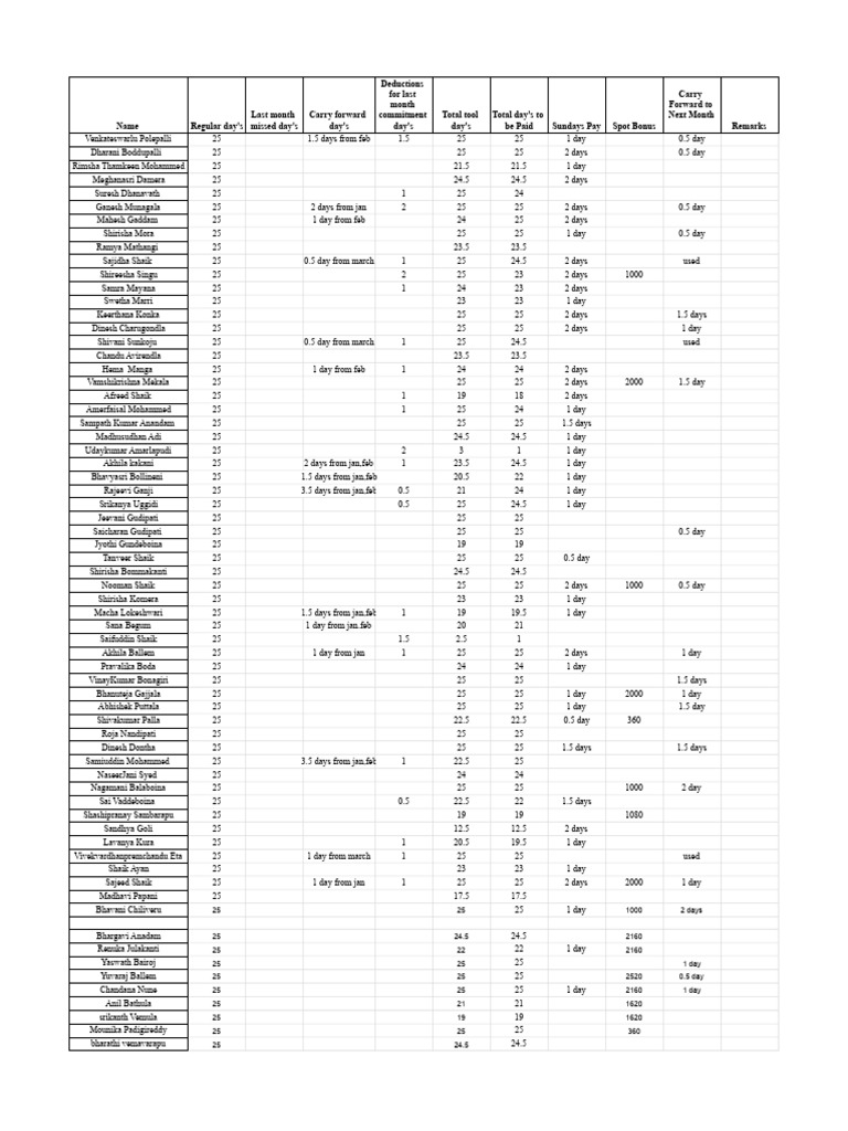 March Pay Summary and Deductions | PDF