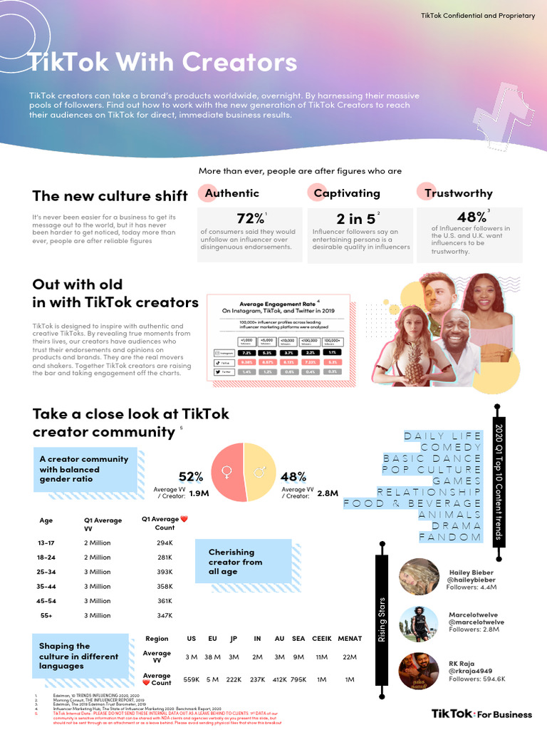 TikTok With Creators One Pagers 202007 | PDF | Brand | Advertising