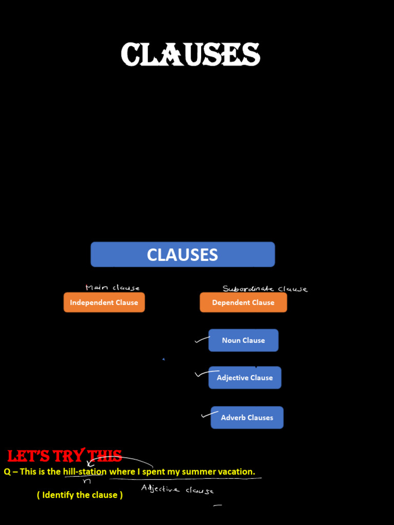 Clauses ( Plus Course ) PDF | PDF | Clause | Adjective