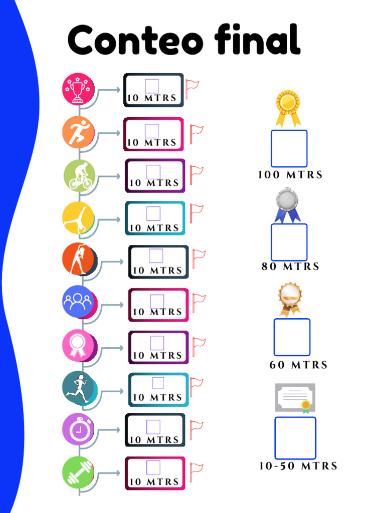 Conteo Final PDF | PDF