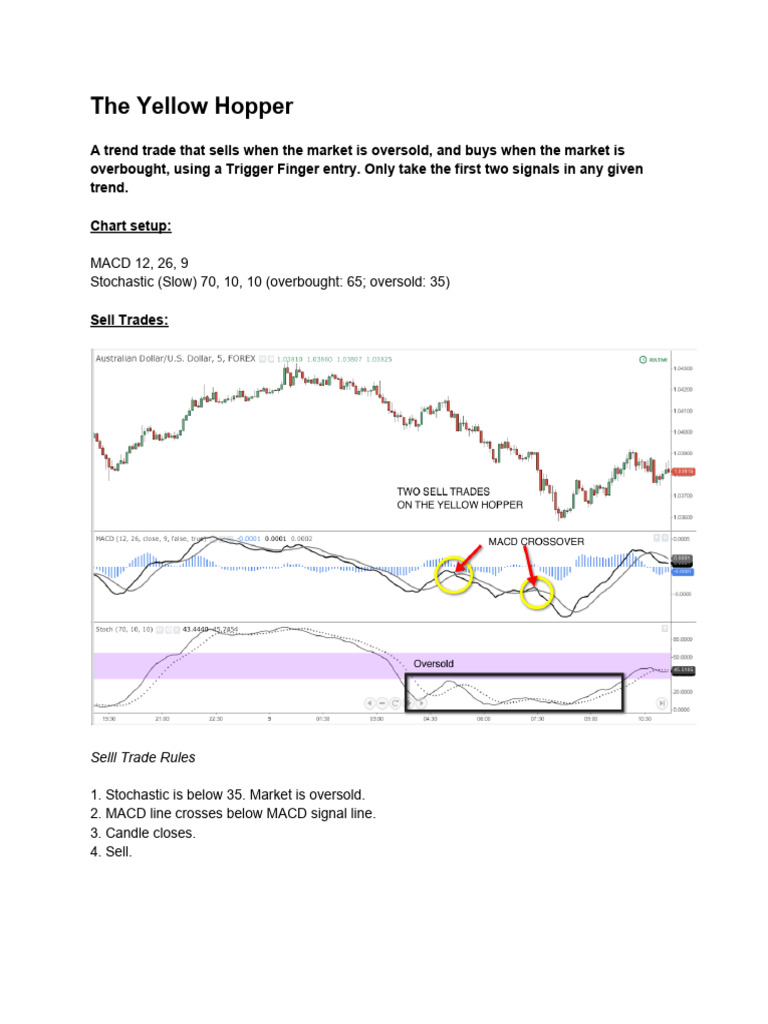 Yellow Hopper Trading Strategy Guide | PDF
