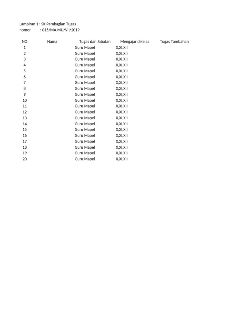 Lampiran SK PTG | PDF