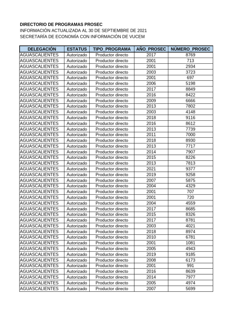 Prosec Octubre2021-Directorio 20211014-20211014 | PDF