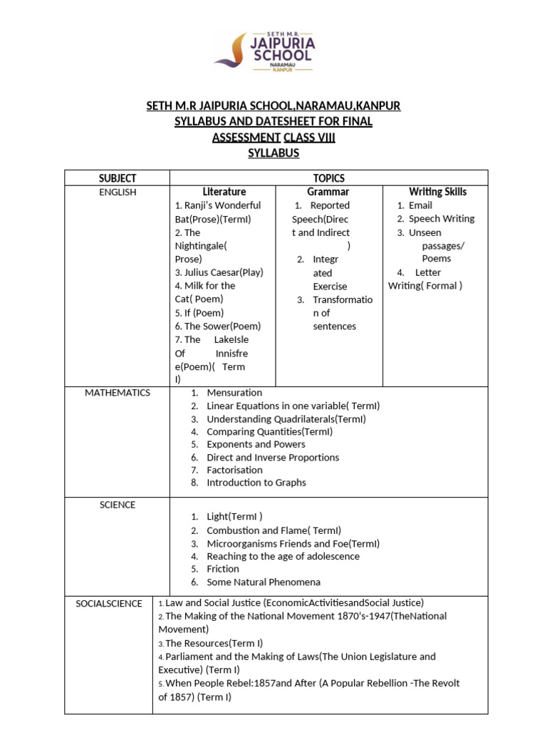 Class VIII Final Exam Guide | PDF