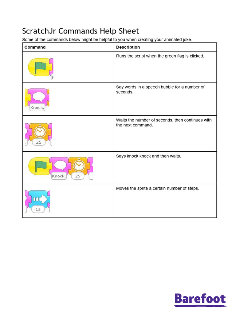 KS1 Scratch JR Commands Helpsheet | PDF