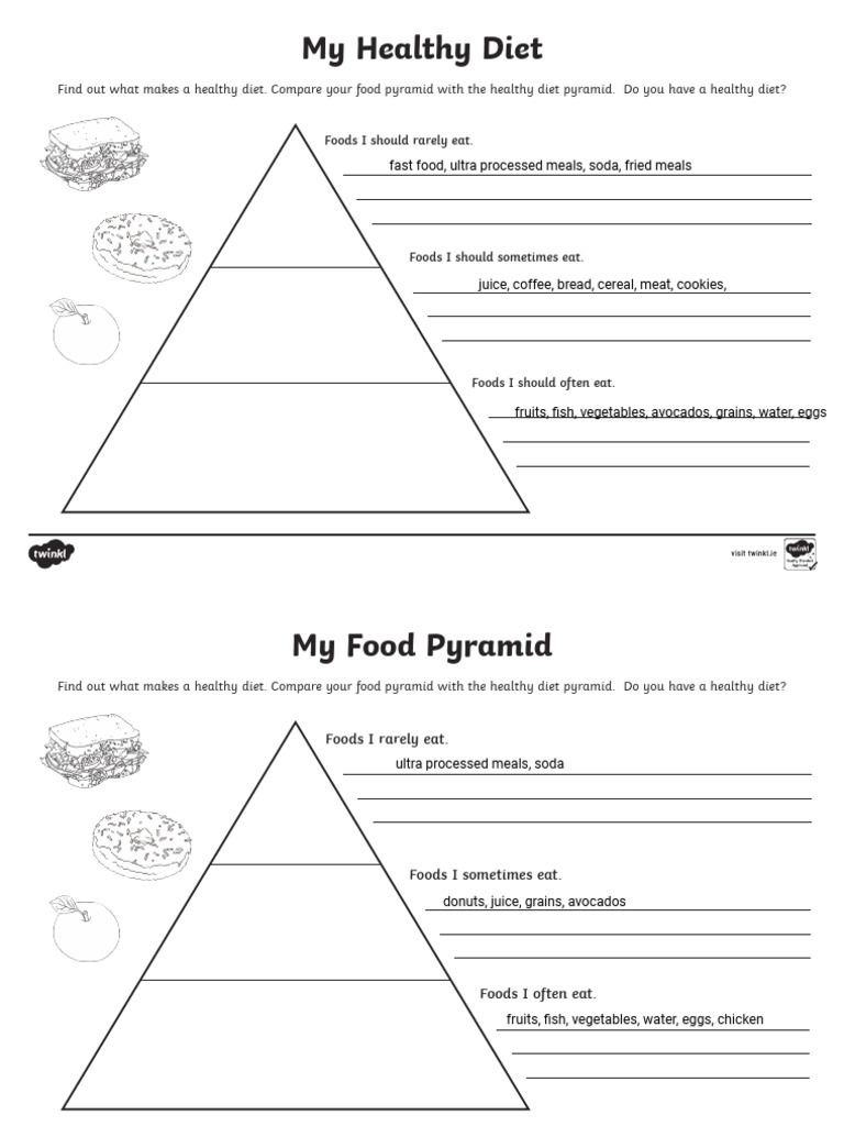 Healthy Diet Pyramid Comparison Guide | PDF | Foods | Healthy Diet