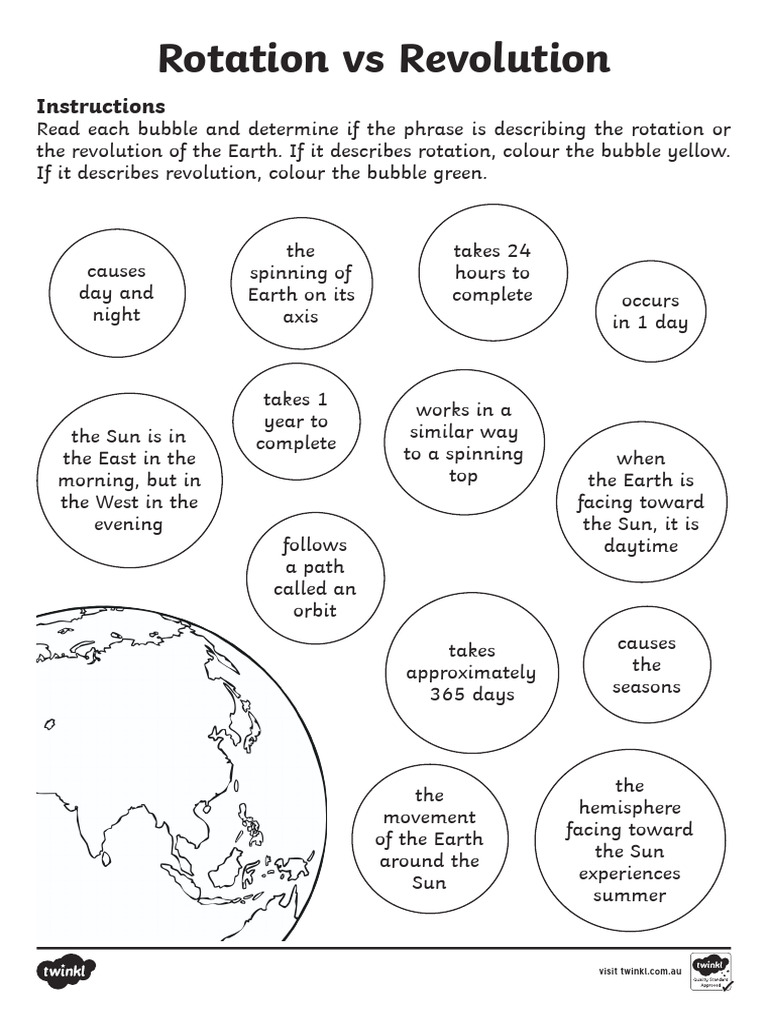 Rotation Vs Revolution Activity Sheet | PDF | Rotation | Earth