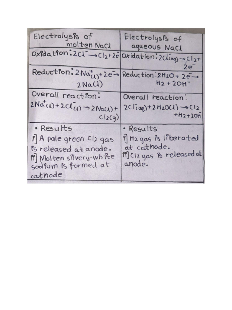 Electro-Chemistry 02 | PDF