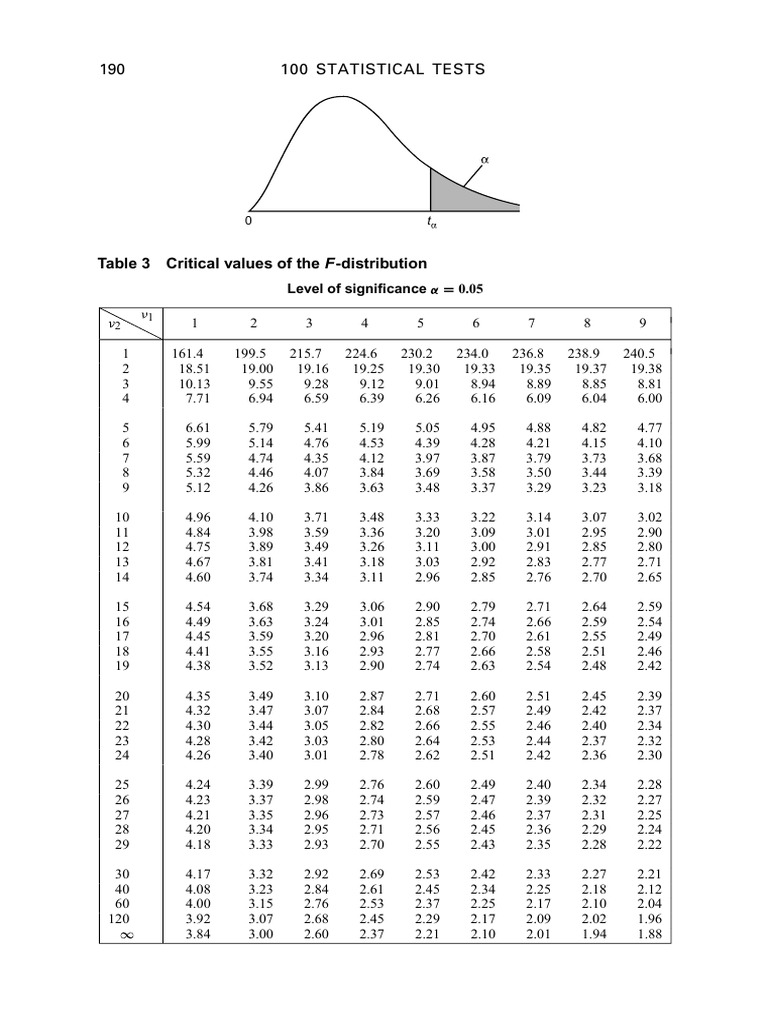 Tabla de La Distribución F de Fisher | PDF