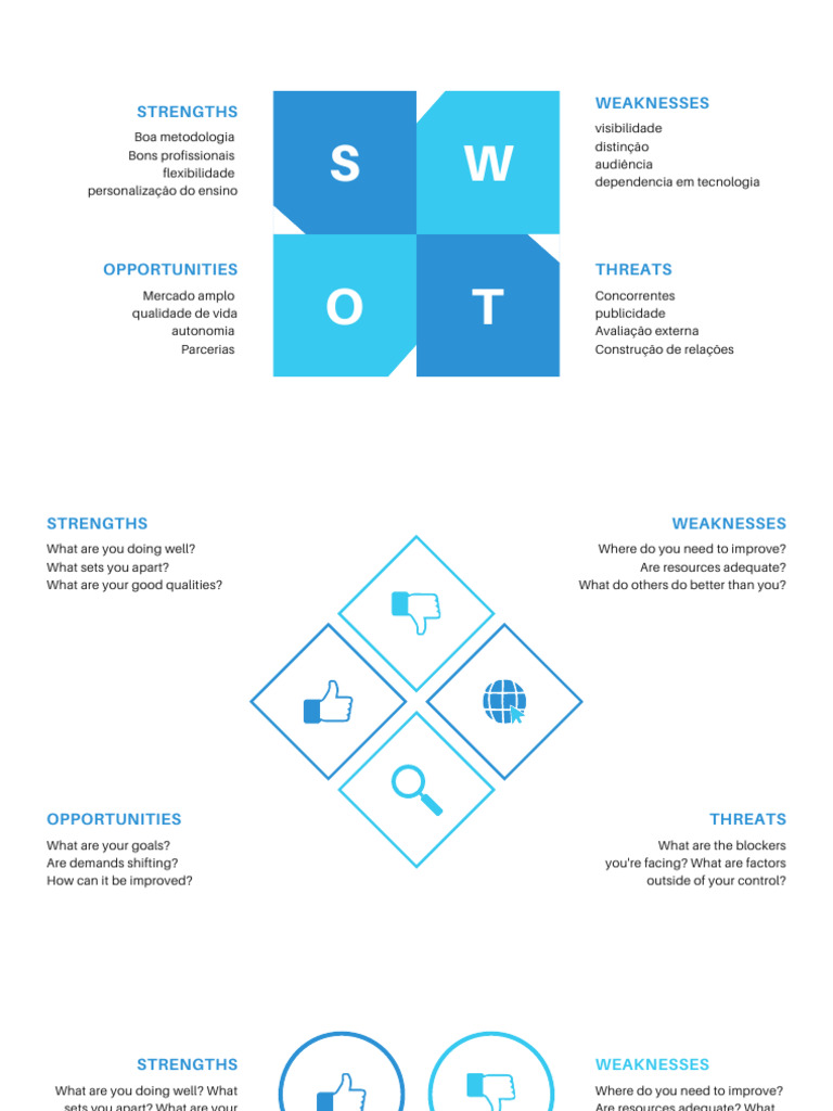 SWOT Analysis Presentation PDF | PDF | Swot Analysis | Human Communication