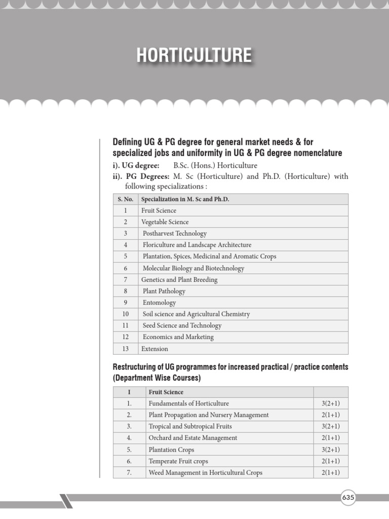 Syllabus B.Sc(Hons) Horticulture | PDF | Plant Breeding | Horticulture