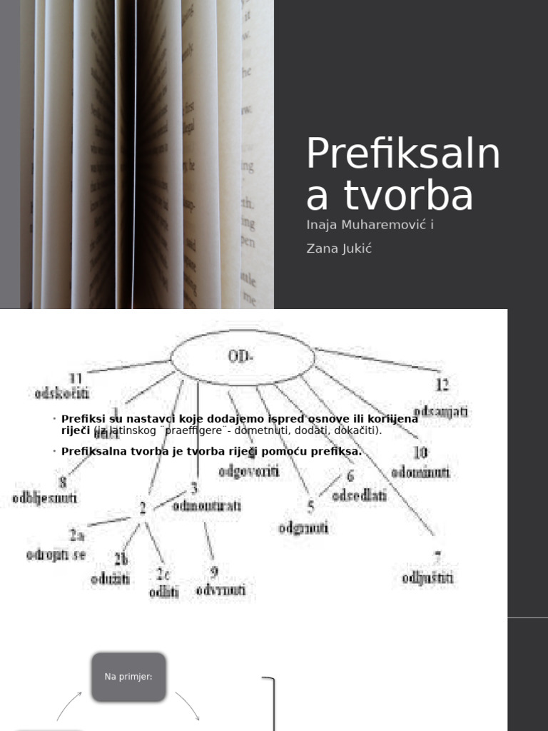 Prefiksalna Tvorba | PDF