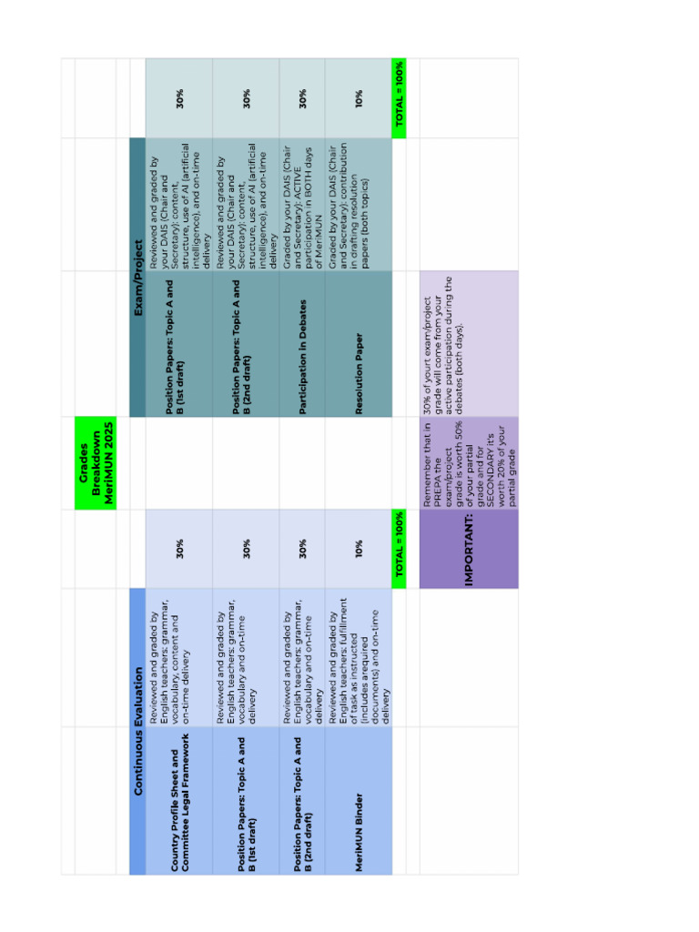 Student's Grades Breakdown - MeriMUN 2025 | PDF
