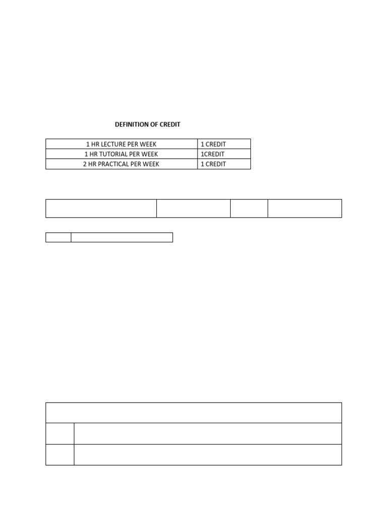 BCA_Sem4_2025_syllabus | PDF | Relational Database | Databases