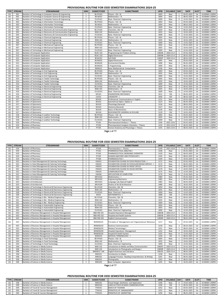 PROV_ROUTINE_ODD_24_25 (1) | PDF | Engineering | Biotechnology