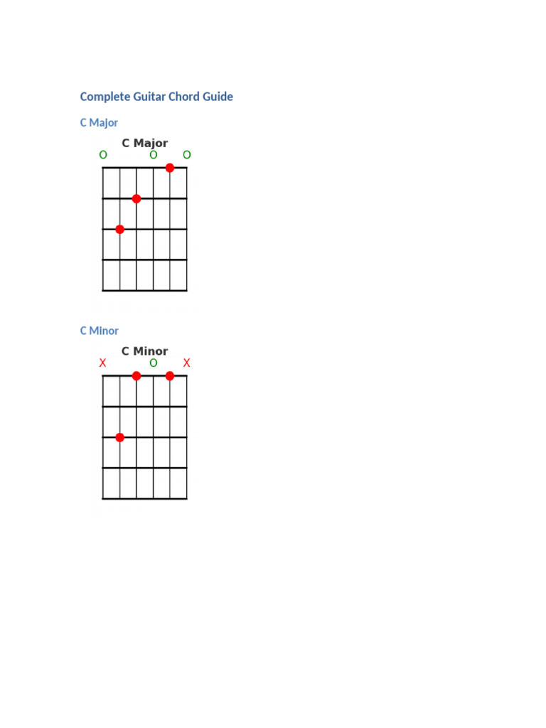 Complete Guitar Chord Guide | PDF