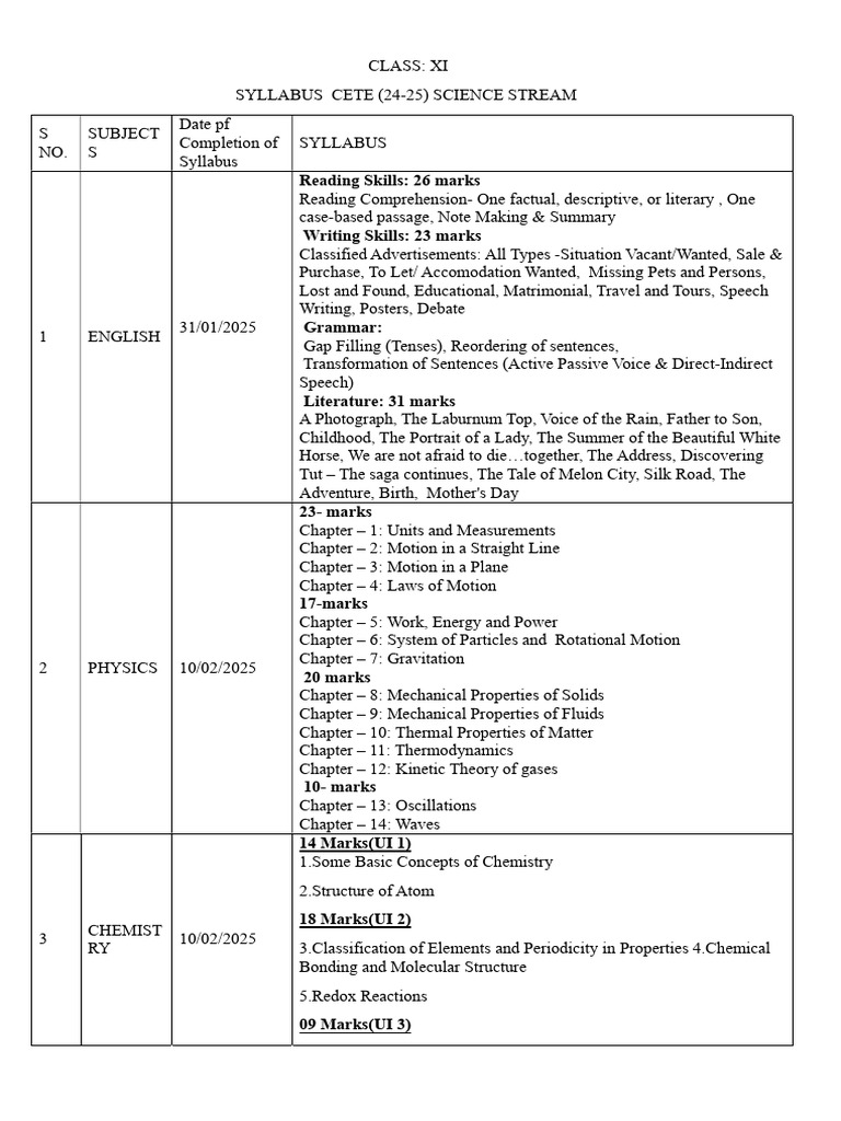 Class XI Science Stream Syllabus Overview | PDF | Sql | Chemistry
