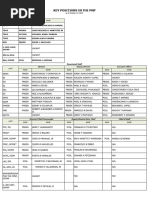 NCRPO Key Personnel Directory 2025 | PDF | Metro Manila | Manila
