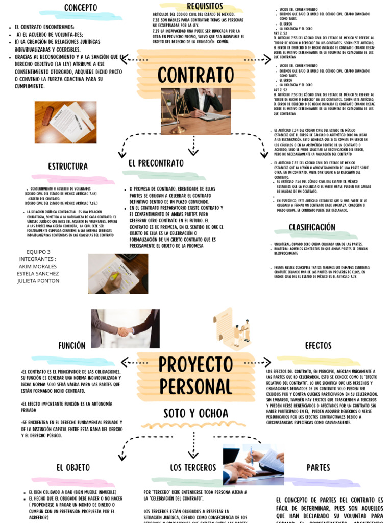 Organizador Gráfico Proyecto Doodle Multicolor | PDF | Justicia ...